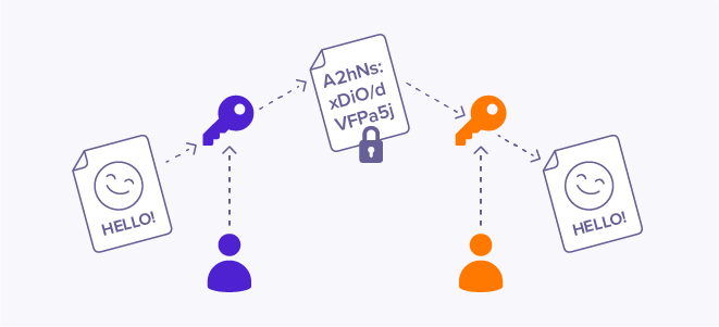 What is CryptoLocker Ransomware? | Prevent & Remove | Avast