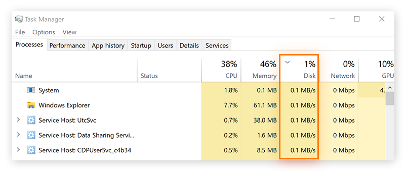 Fix 100% Disk Usage in Windows 10 Task Manager | Avast