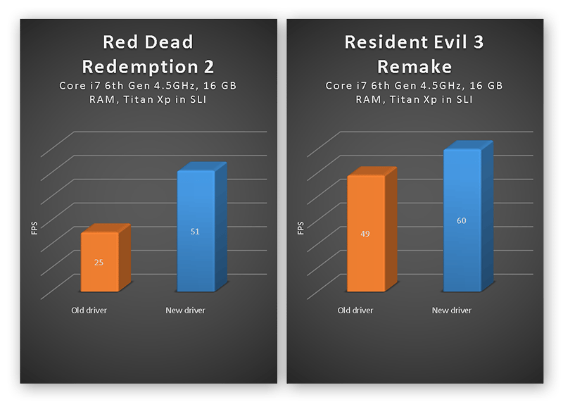 Update your graphics drivers to increase performance