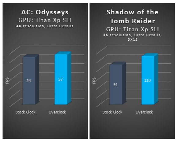 Cómo se acelera la GPU para mejorar los FPS de sus juegos | Avast