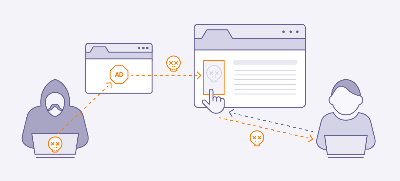 O que é malvertising e como impedir malware de anúncios?