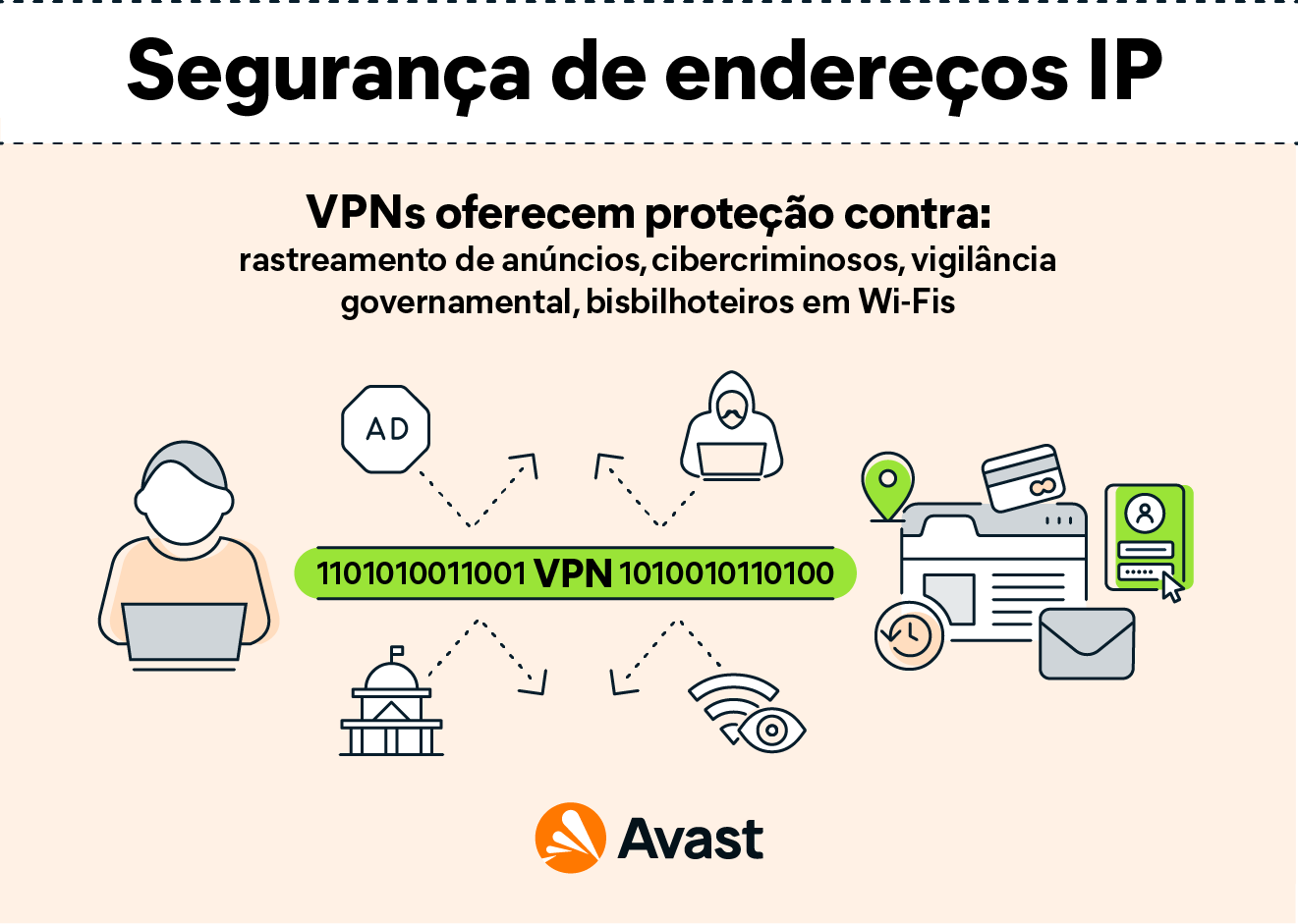 Endereços públicos x privados | Saiba as diferenças