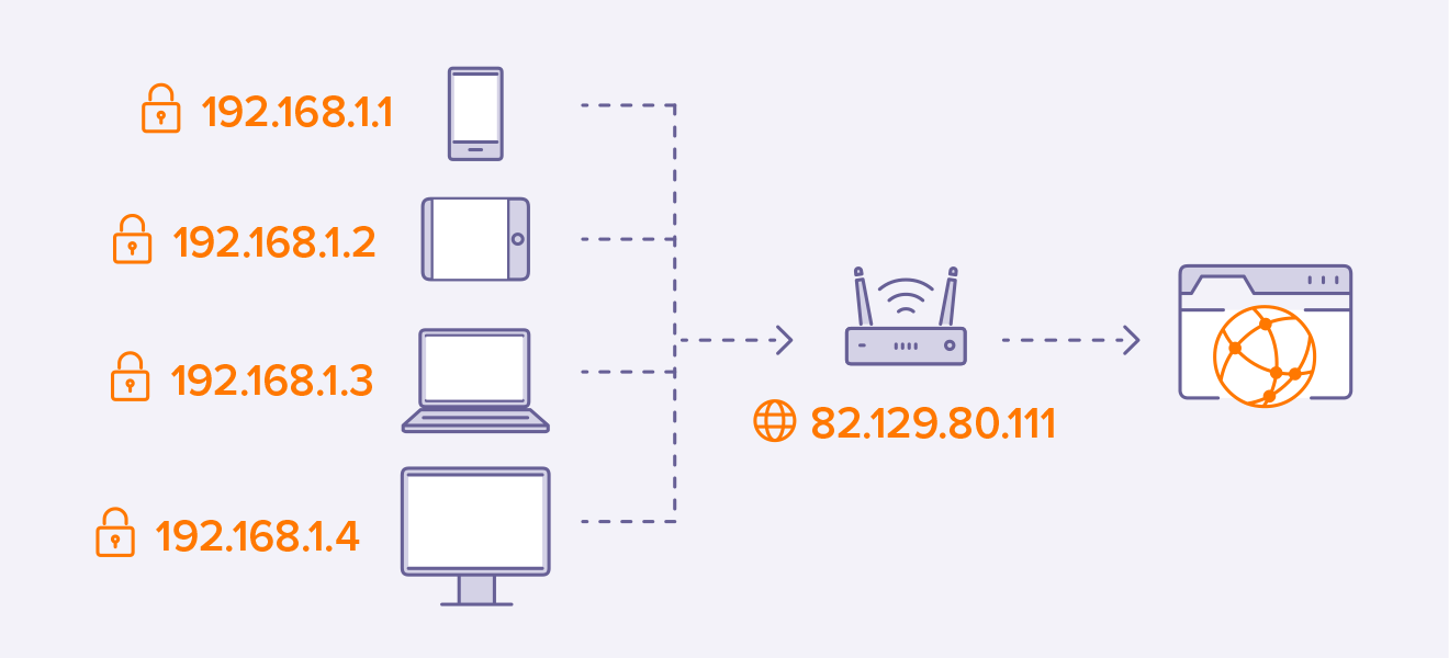 Endereços públicos x privados | Saiba as diferenças | Avast