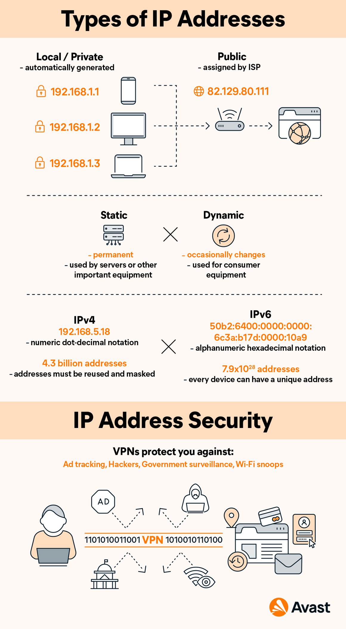 Static vs. Dynamic IP Addresses: What’s the Difference? | Avast