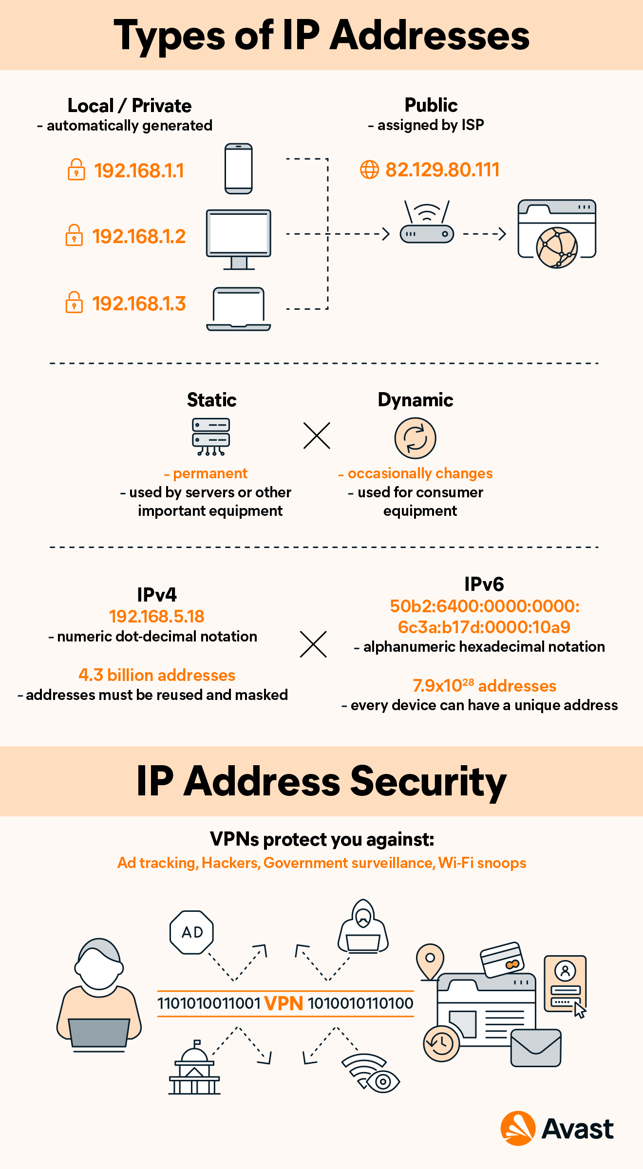 Static vs. Dynamic IP Addresses: What’s the Difference? | Avast