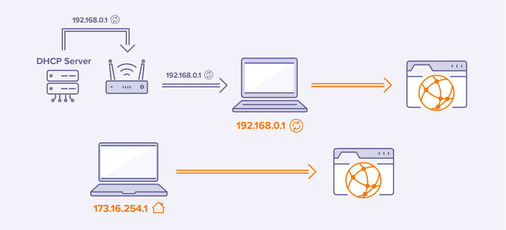 Adresses IP statiques ou dynamiques : Quelle est la différence ? | Avast
