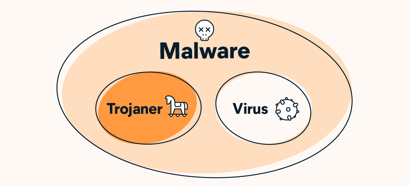 Was ist ein Trojaner und wie funktionieren sie? | Avast