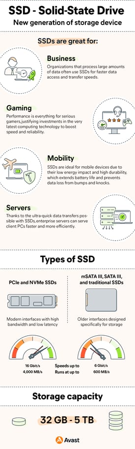 What is an SSD? | Solid-State Drive Definition | Avast