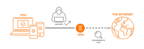 What is a VPN & How Does it Work? | Avast