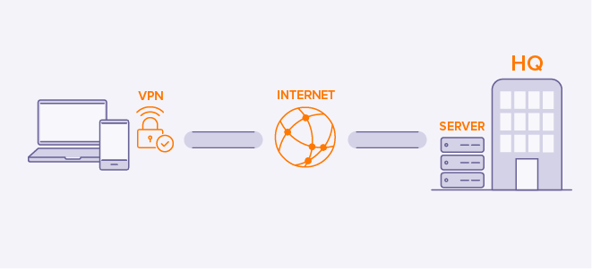 Qu’est-ce qu’un VPN et comment fonctionne-t-il ? | Définition d’un VPN ...