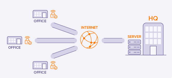 Qu’est-ce qu’un VPN et comment fonctionne-t-il ? | Définition d’un VPN ...