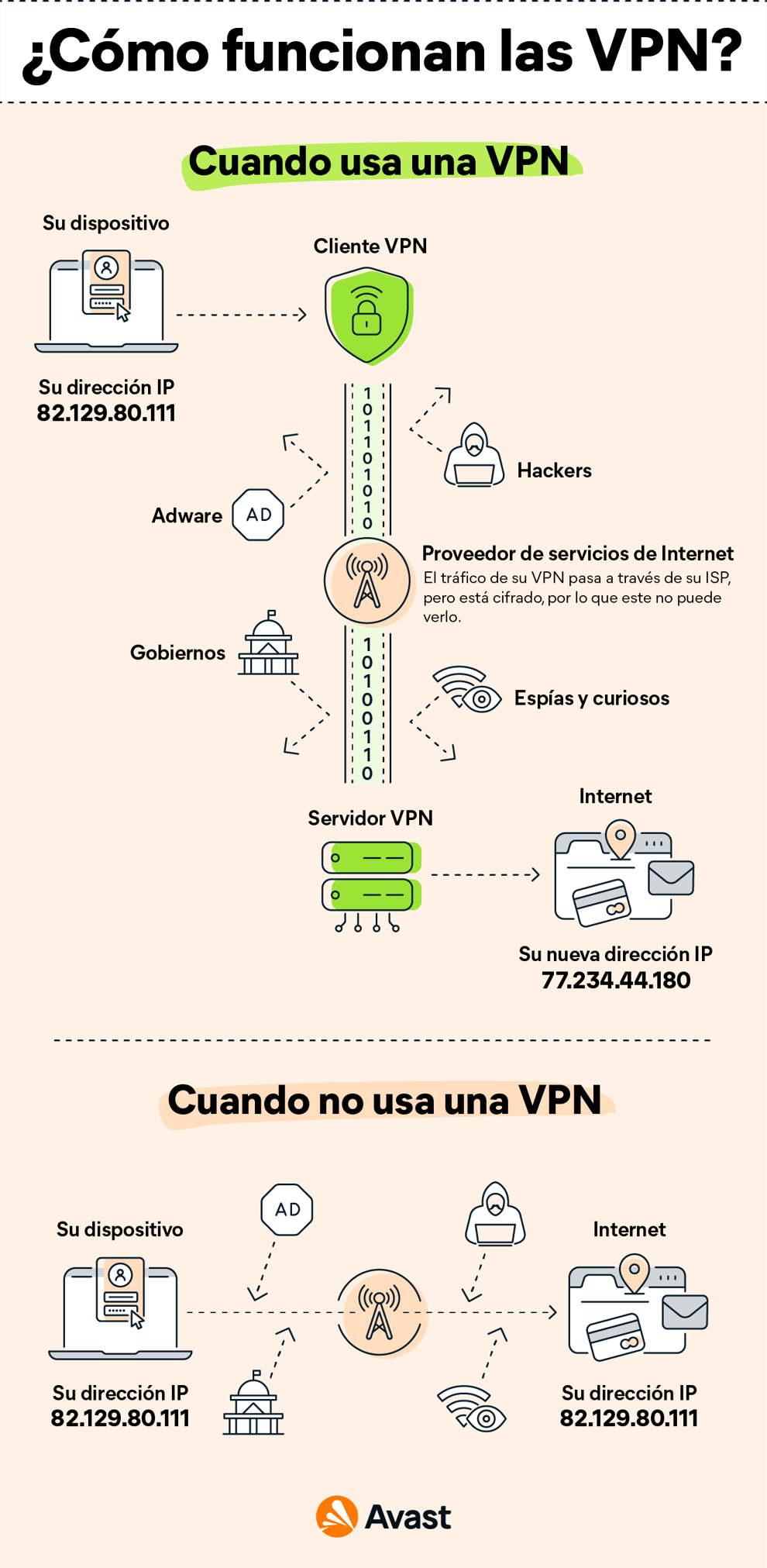 Significado de VPN: ¿Qué es una VPN y para qué sirve? | Avast