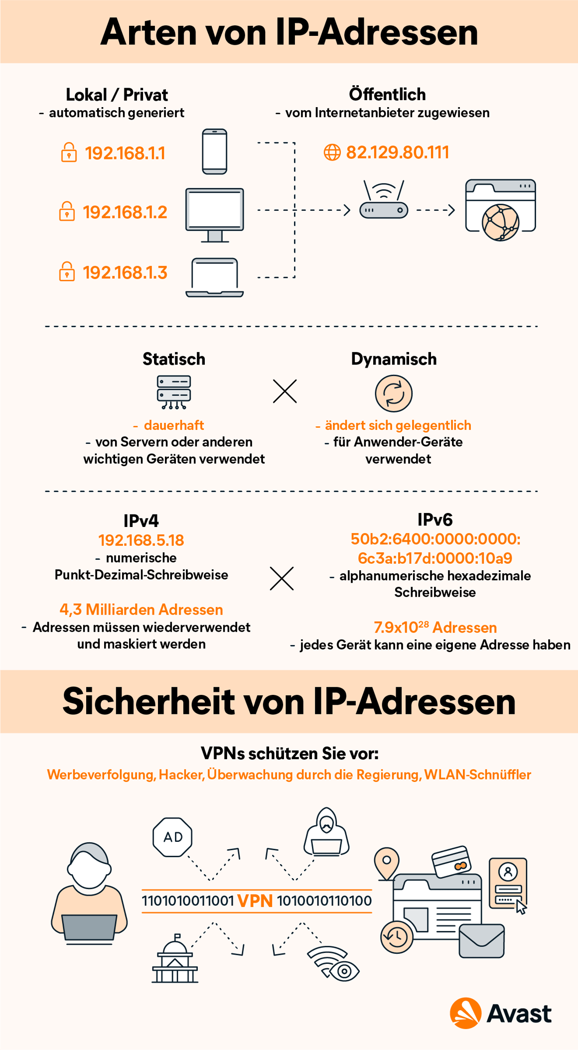 Was ist eine IP-Adresse? |Definition einer IP-Adresse | Avast