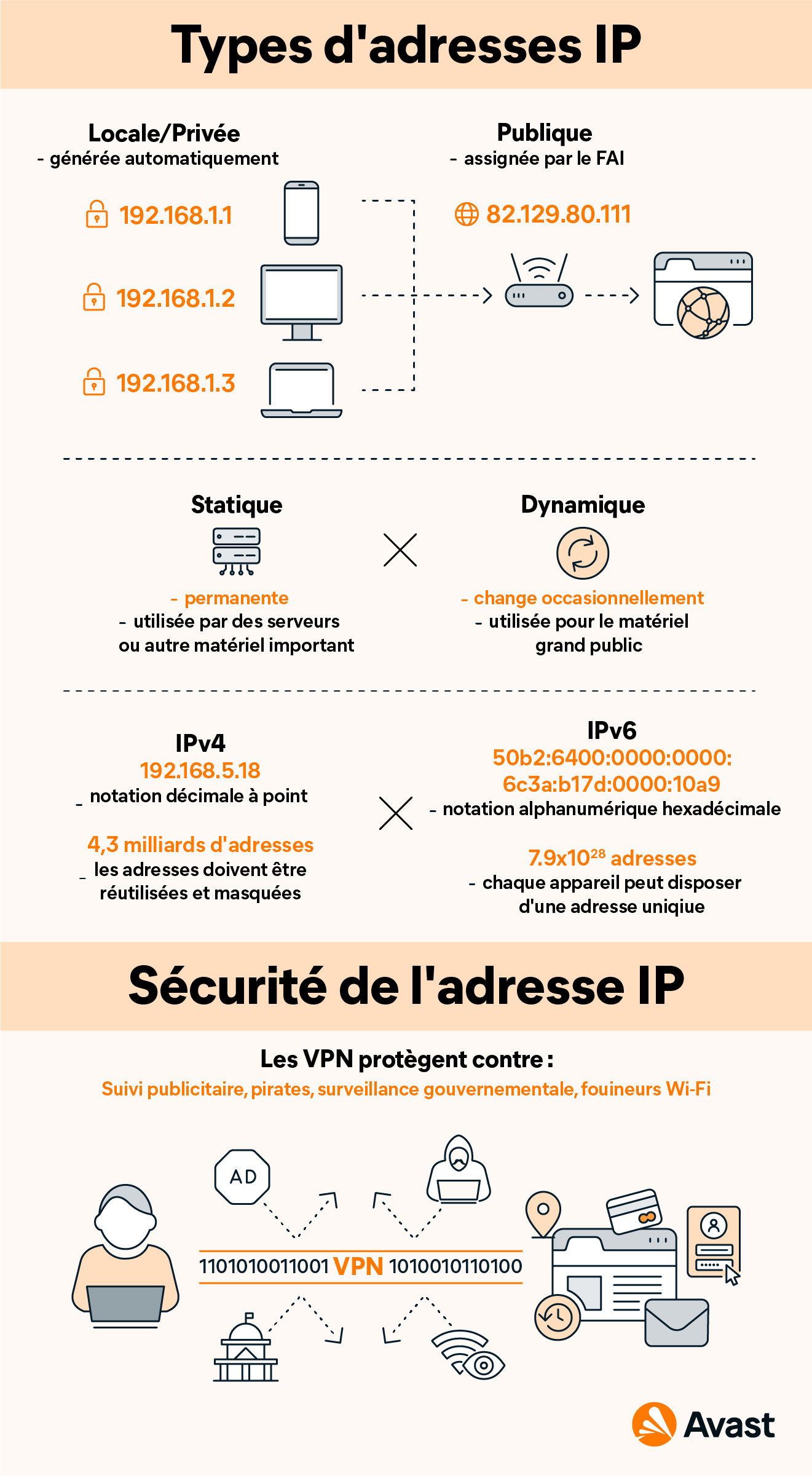 Qu'est-ce qu'une adresse IP ? | Définition d'une adresse IP