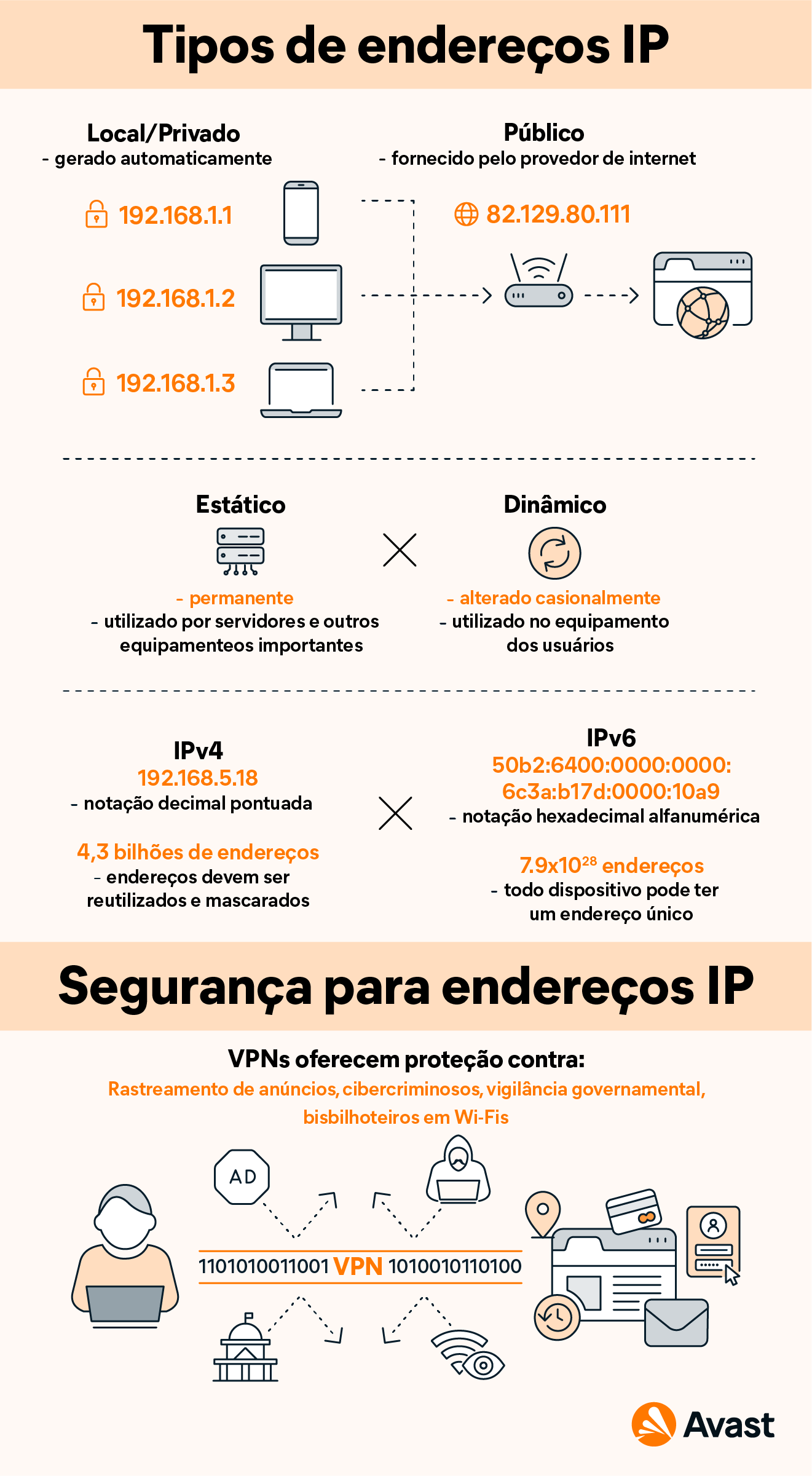 O que é um endereço IP? | Definição de endereço IP