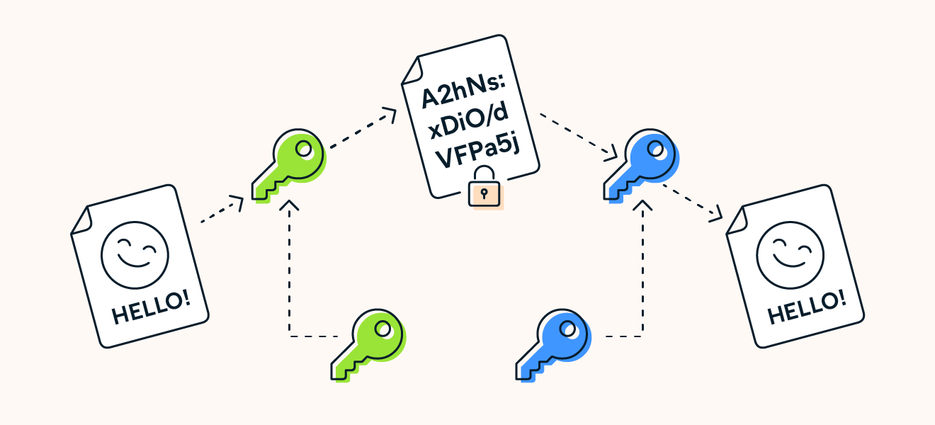 How to Encrypt Emails on Gmail, Outlook, iOS & Android