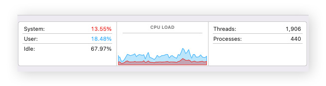 How to Run Diagnostics on Mac | Test Performance