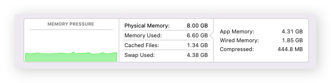 How to Run Diagnostics on Mac | Test Performance