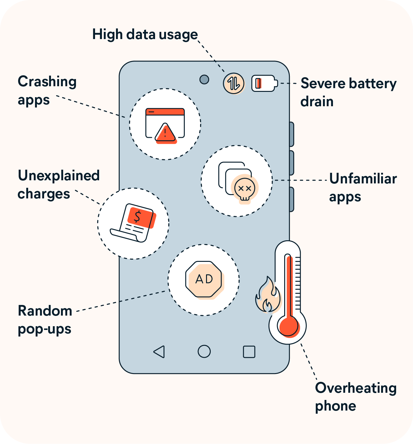 How to Remove Viruses From Android Phones | Avast