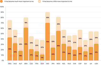 Why Increasing Digital Literacy Is Important for Adults
