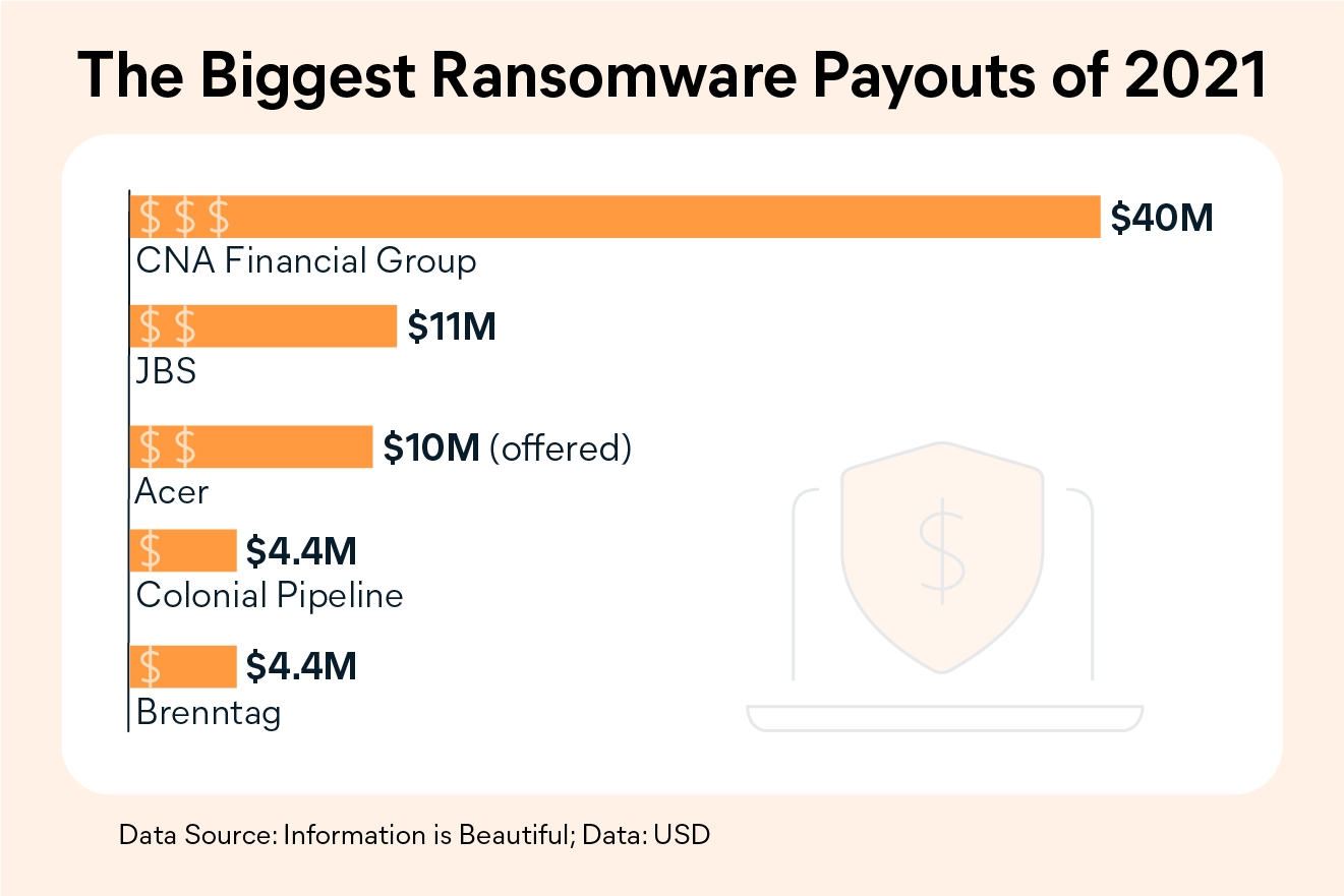 Ransomware Attacks & Their Impact on Businesses | Avast