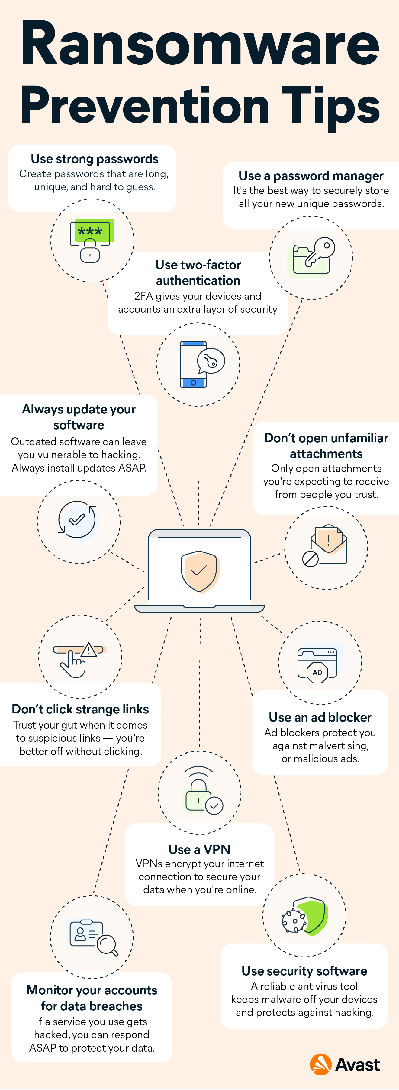 Ransomware Attacks & Their Impact on Businesses | Avast