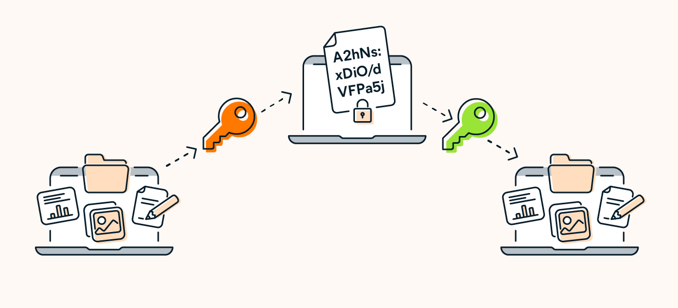 Qué es el ransomware y cómo protegerse de él | Avast