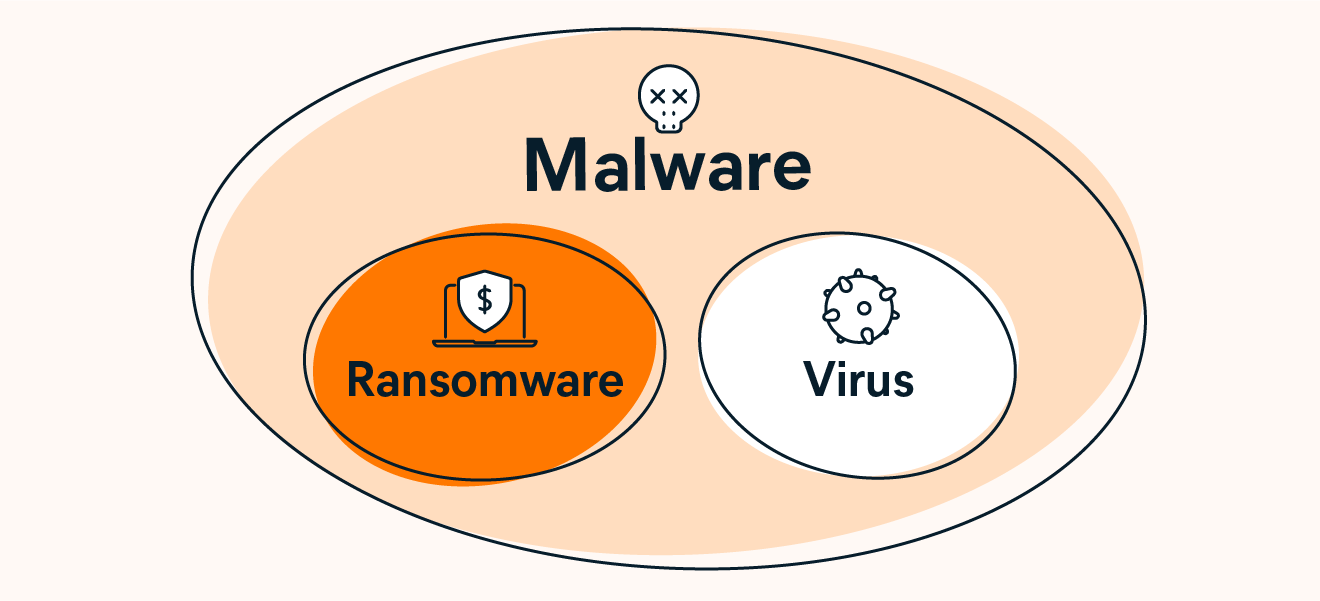 What Is Ransomware & How to Protect Against It