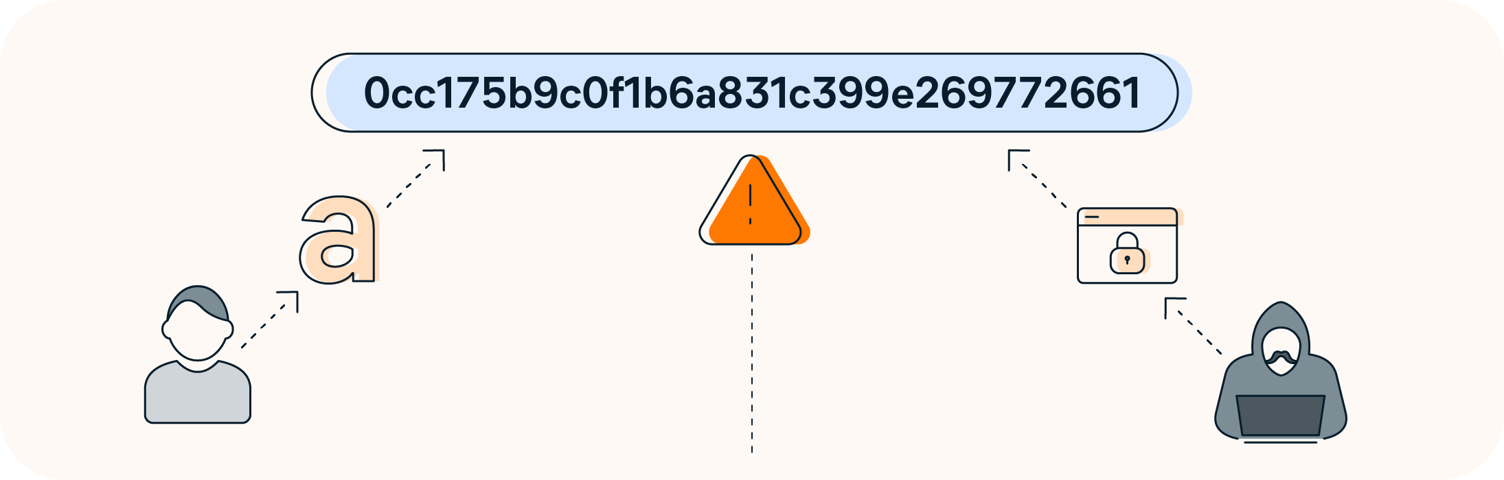 The Top 8 Password Cracking Techniques Used By Hackers
