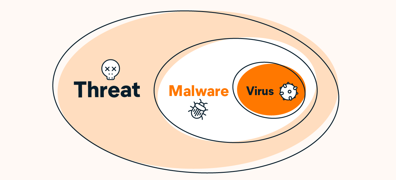 Malware vs. Viruses: What’s the Difference