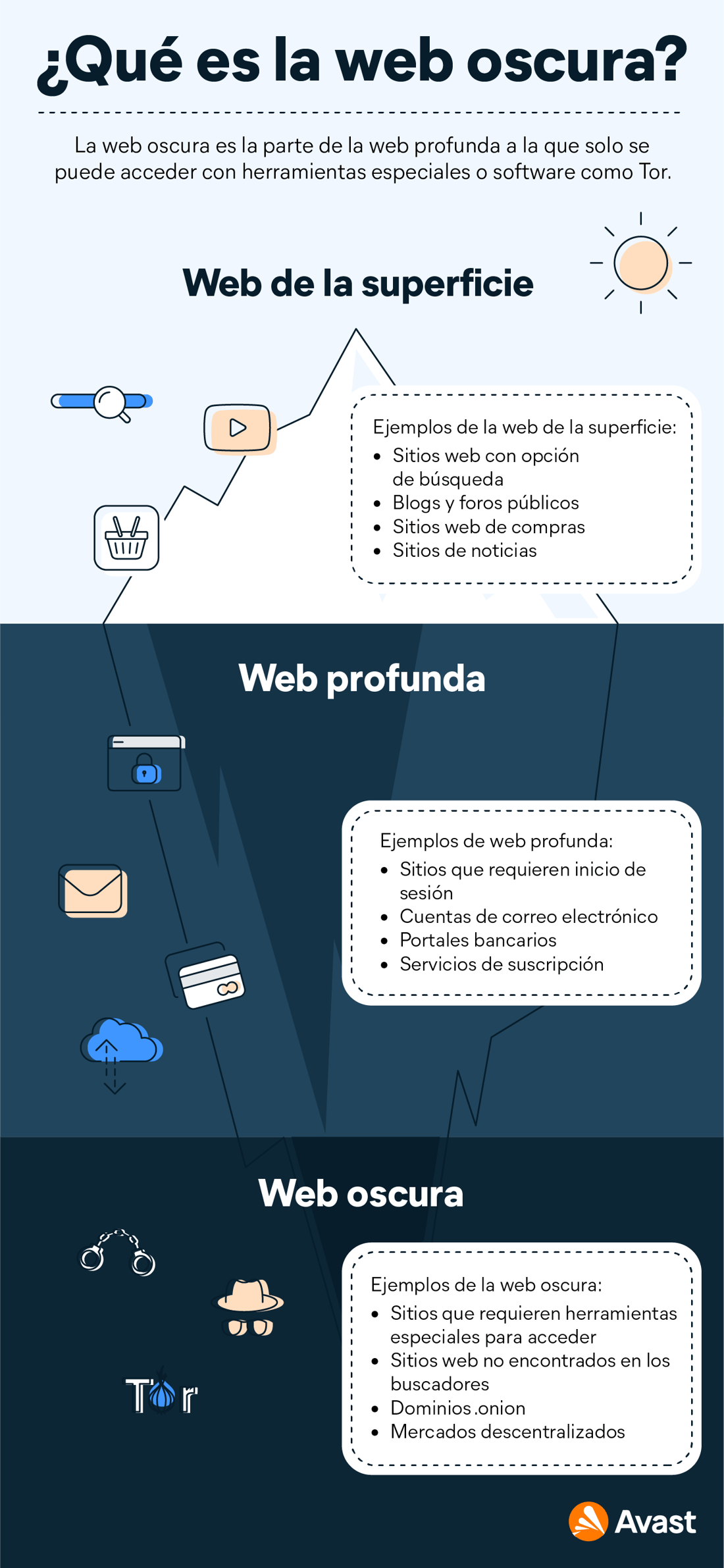 ¿Qué es la web oscura y cómo se accede a ella? | Avast
