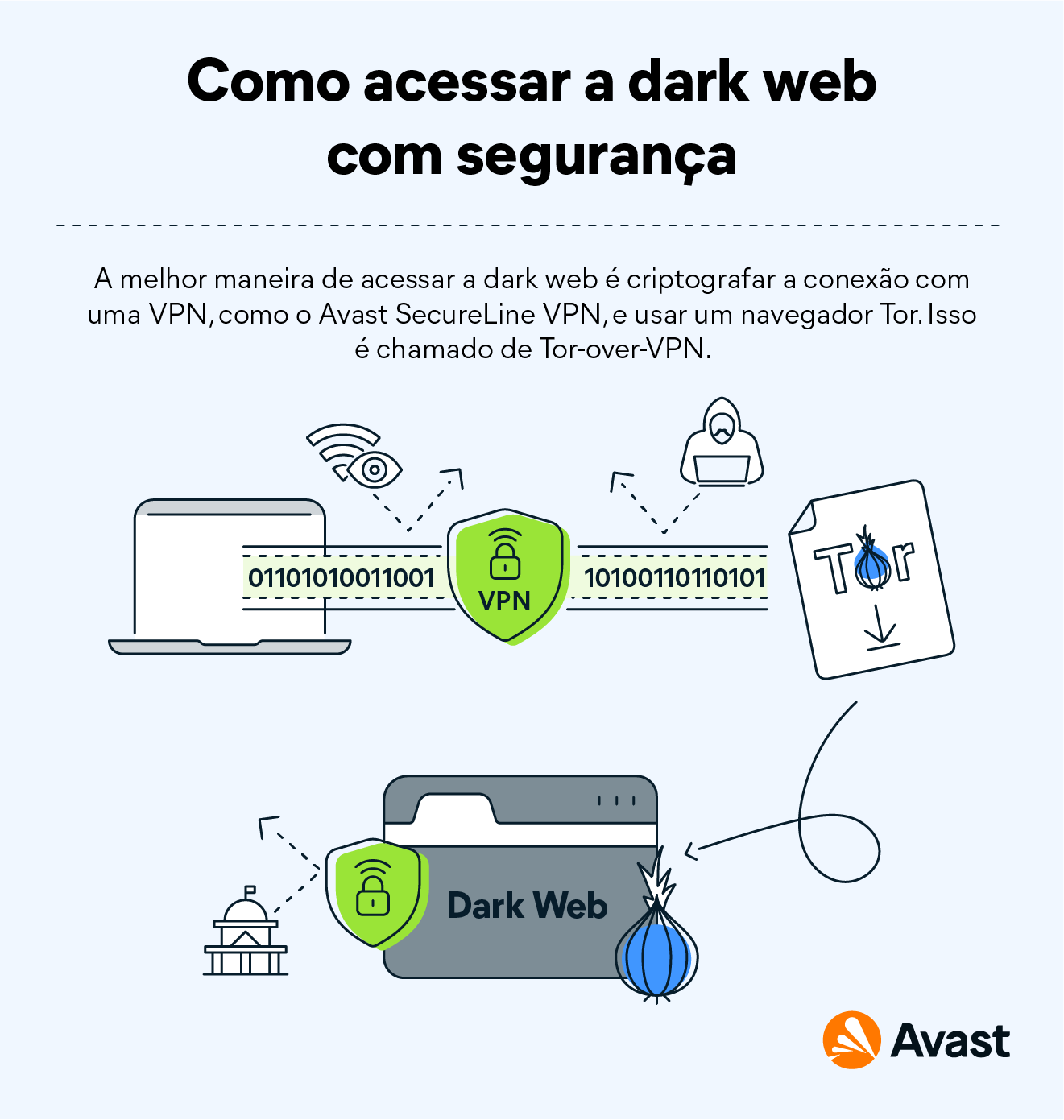 O que é a dark web e como acessá-la?