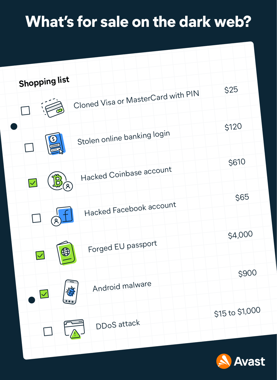 What Is the Dark Web? How to Access It Safely | Avast