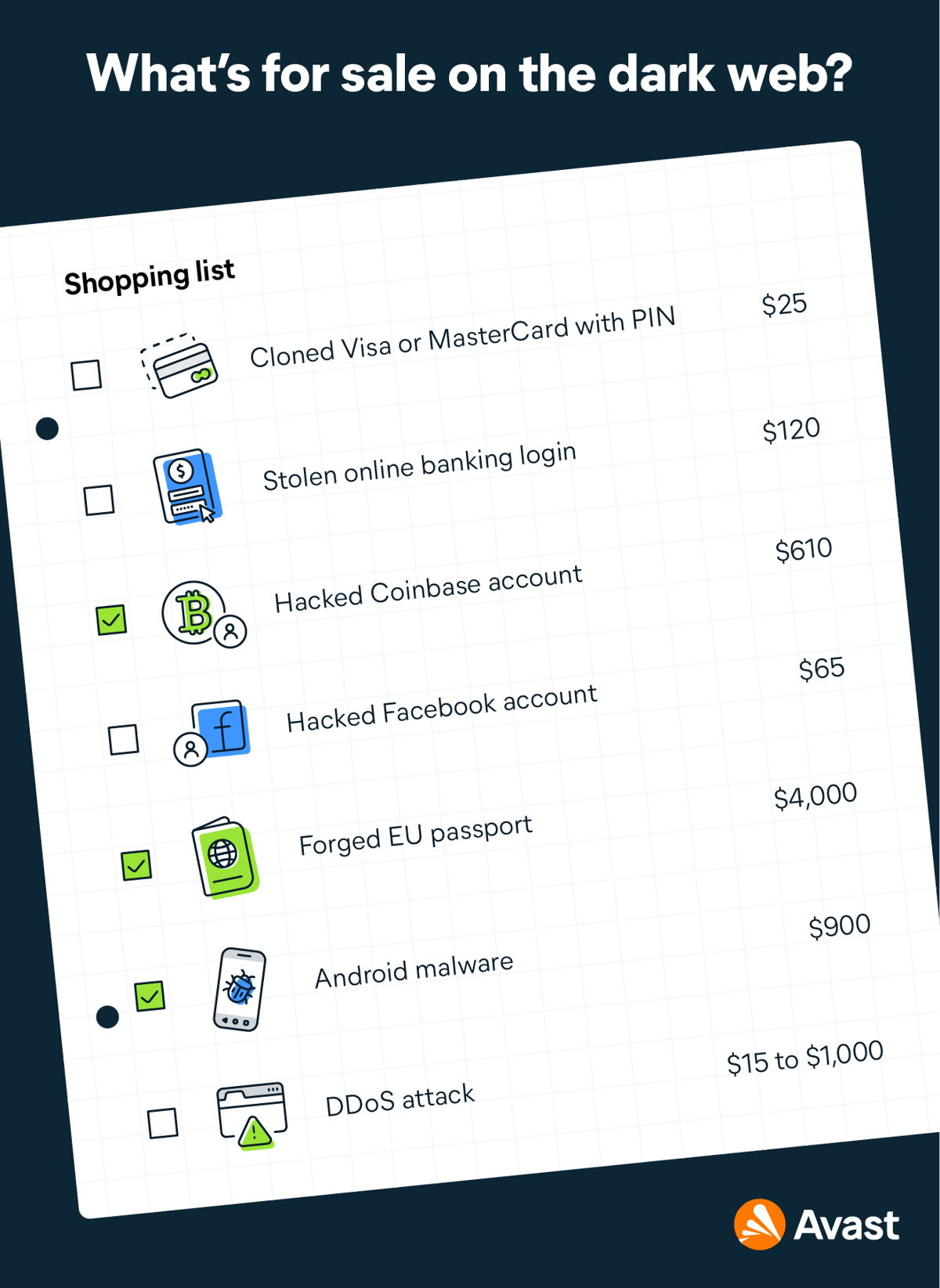 What Is the Dark Web? How to Access It Safely | Avast