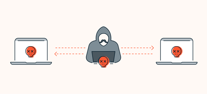 What Is IP Spoofing and How To Prevent It