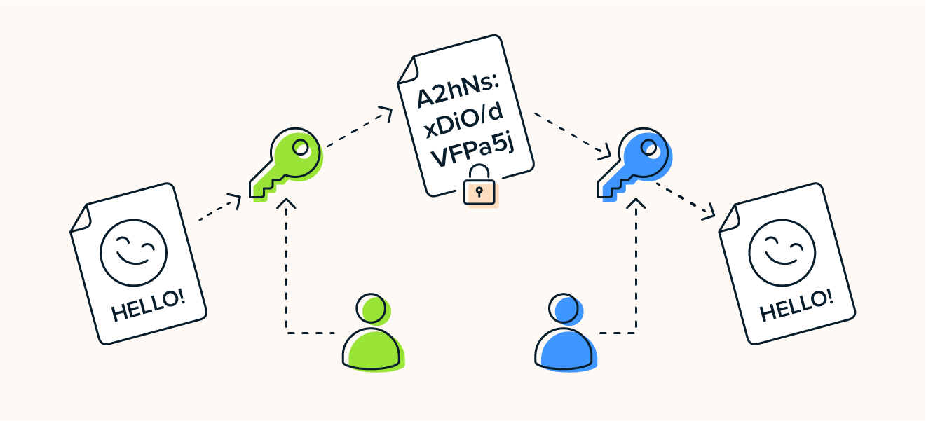 WireGuard VPN: a New, Secure, and Fast VPN Protocol