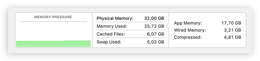 How to Check How Much RAM I Have | Windows & Mac | Avast